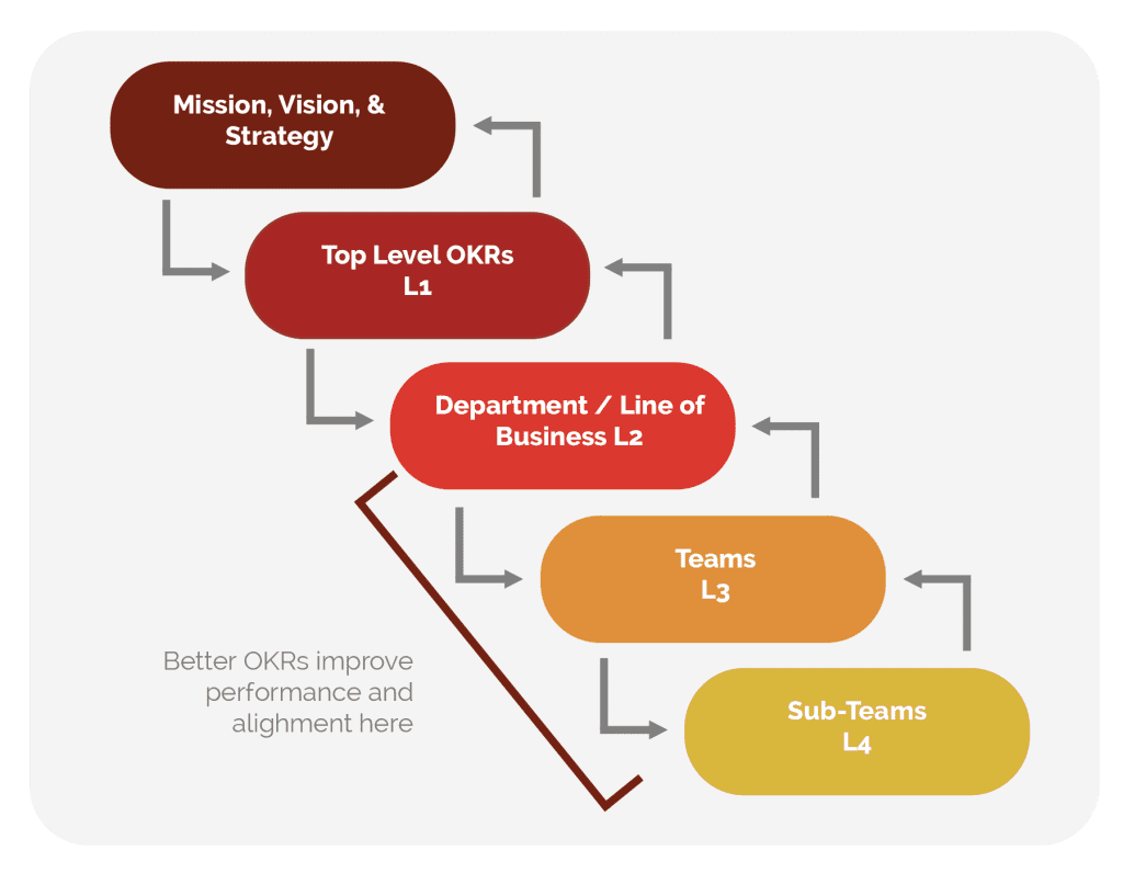 OKR Writing - People Stretch Solutions